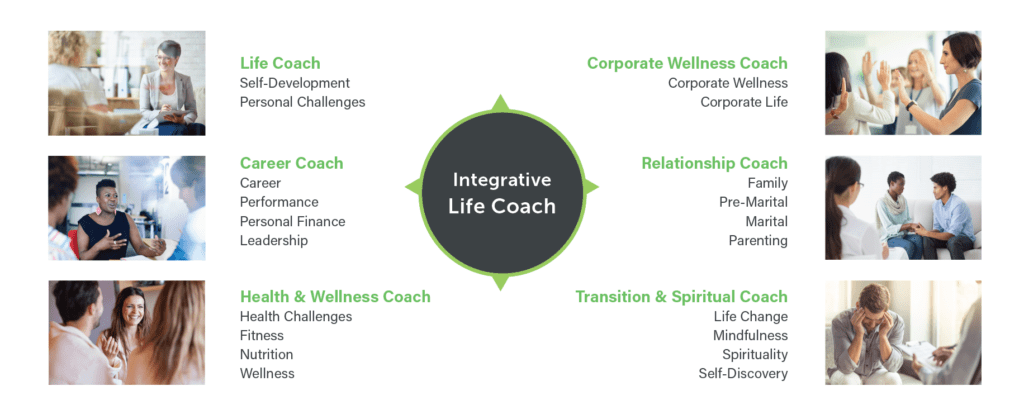 IWA Approach – IWA Coaching